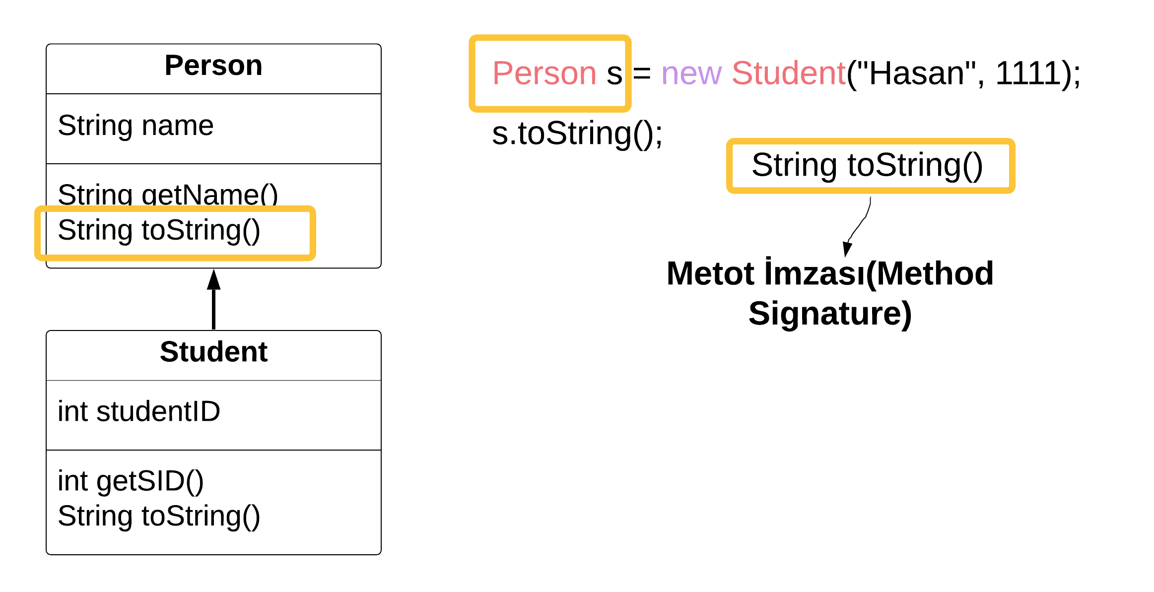 Java’da Polimorfizm 2 - İzlenecek Kurallar Nelerdir? - hasancelik.org