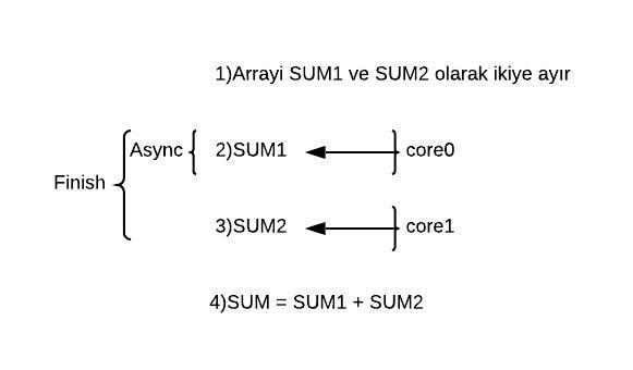 Java Paralel Programlama - Bölüm 1 - hasancelik.org