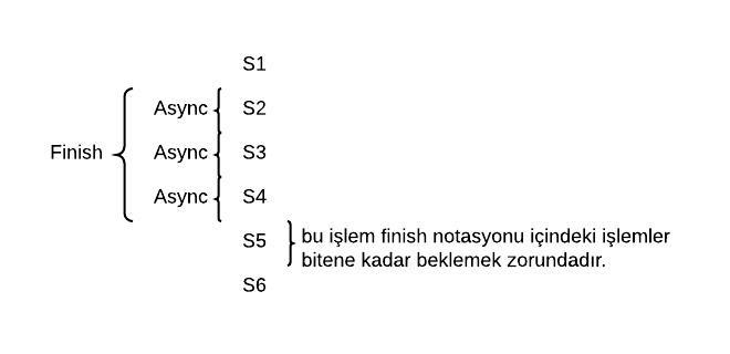 Java Paralel Programlama - Bölüm 1 - hasancelik.org