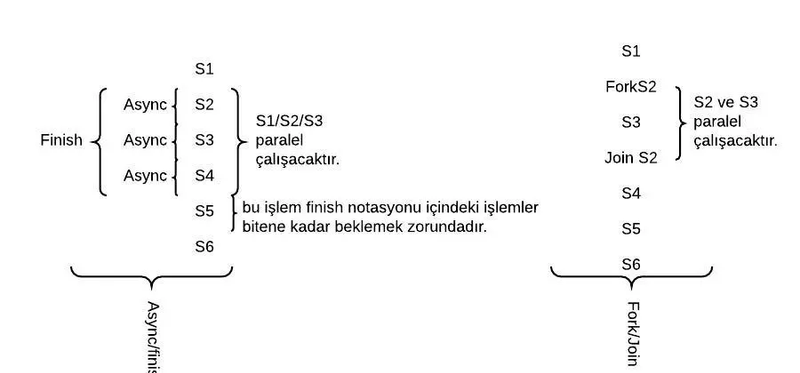 Java Paralel Programlama - Bölüm 3 - hasancelik.org