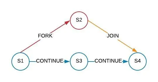 Java Paralel Programlama - Bölüm 3 - hasancelik.org