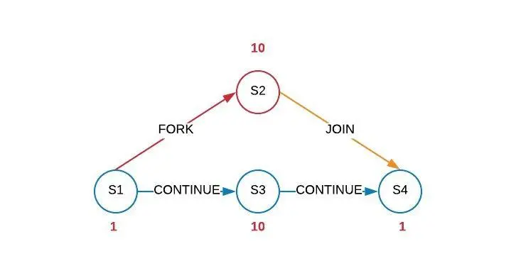 Java Paralel Programlama - Bölüm 3 - hasancelik.org
