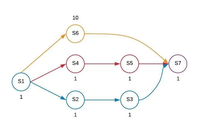 Java Paralel Programlama - Bölüm 4 - hasancelik.org