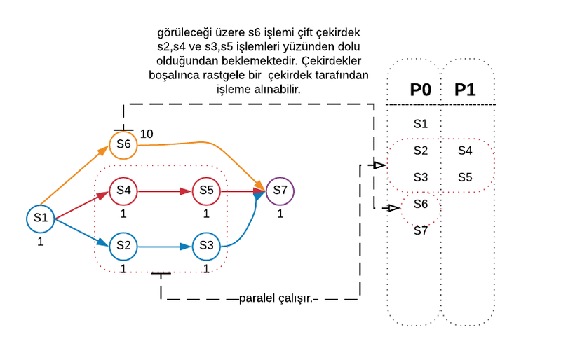 Java Paralel Programlama - Bölüm 4 - hasancelik.org