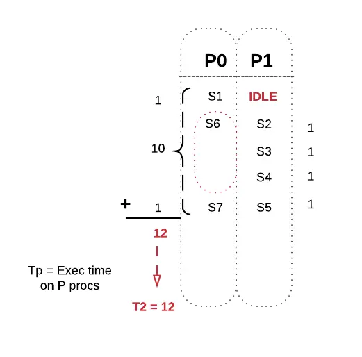 Java Paralel Programlama - Bölüm 4 - hasancelik.org