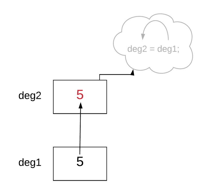 Java’da Hafıza Modeli 1 - İlkel Veri Tipleri(Primitive Types ...
