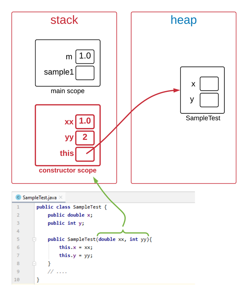 Java’da Hafıza Modeli 4 - Kapsam(Scope) - hasancelik.org