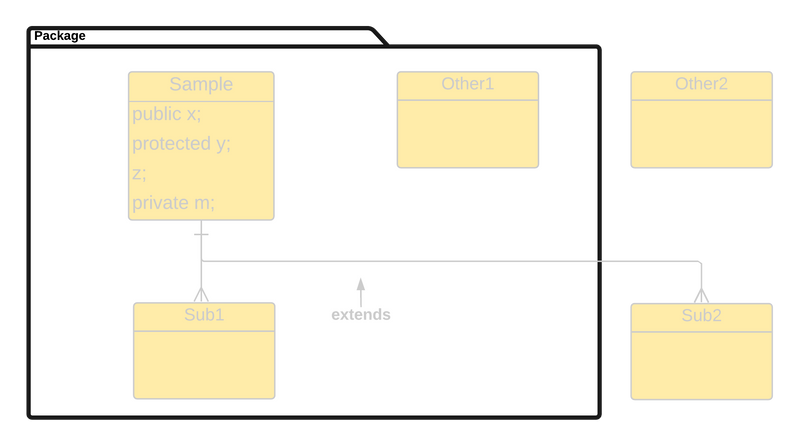 Java’da Kalıtım 4 - Görünürlük/Erişim Değiştiricileri (Java Access ...