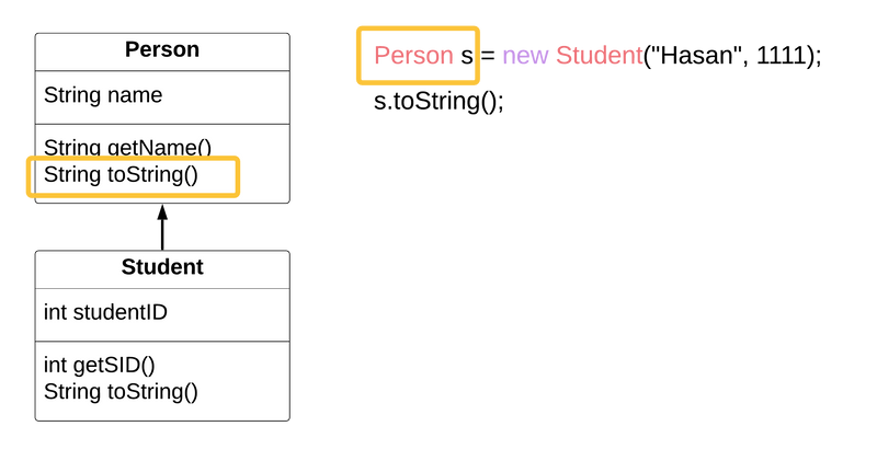Java’da Polimorfizm 2 - İzlenecek Kurallar Nelerdir? - hasancelik.org