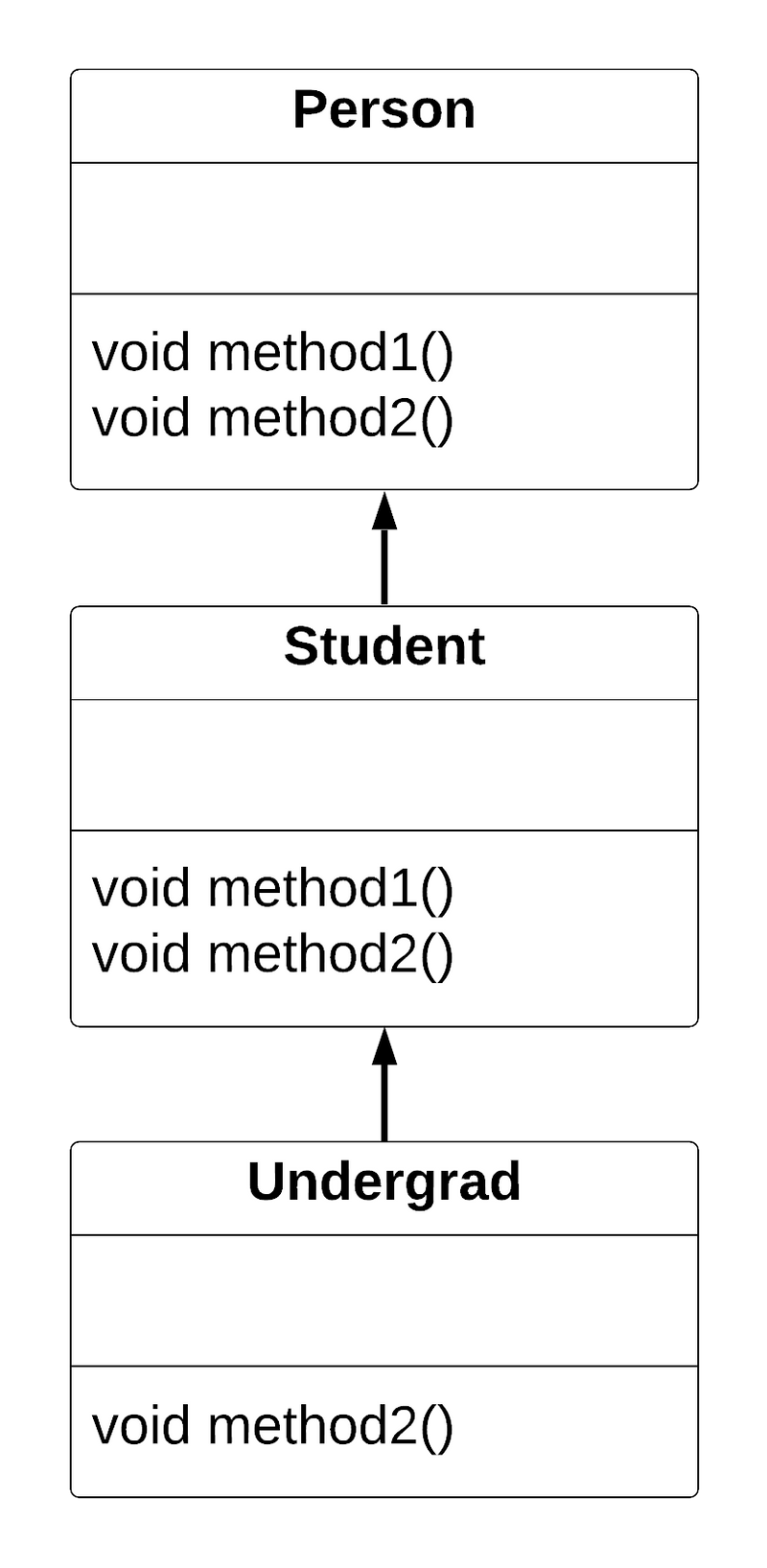Java’da Polimorfizm 4.2 - Statik ve Dinamik Bağlanma 2 - hasancelik.org